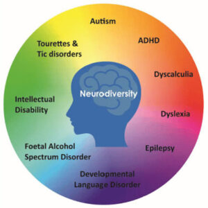 Neuro-Affirmative Therapy Naas & Portlaoise | Autism | ADHD